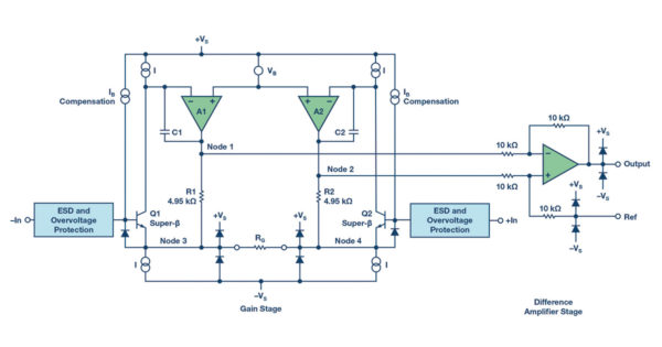 Understanding instrumentation amplifiers – the secret of the ‘diamond ...