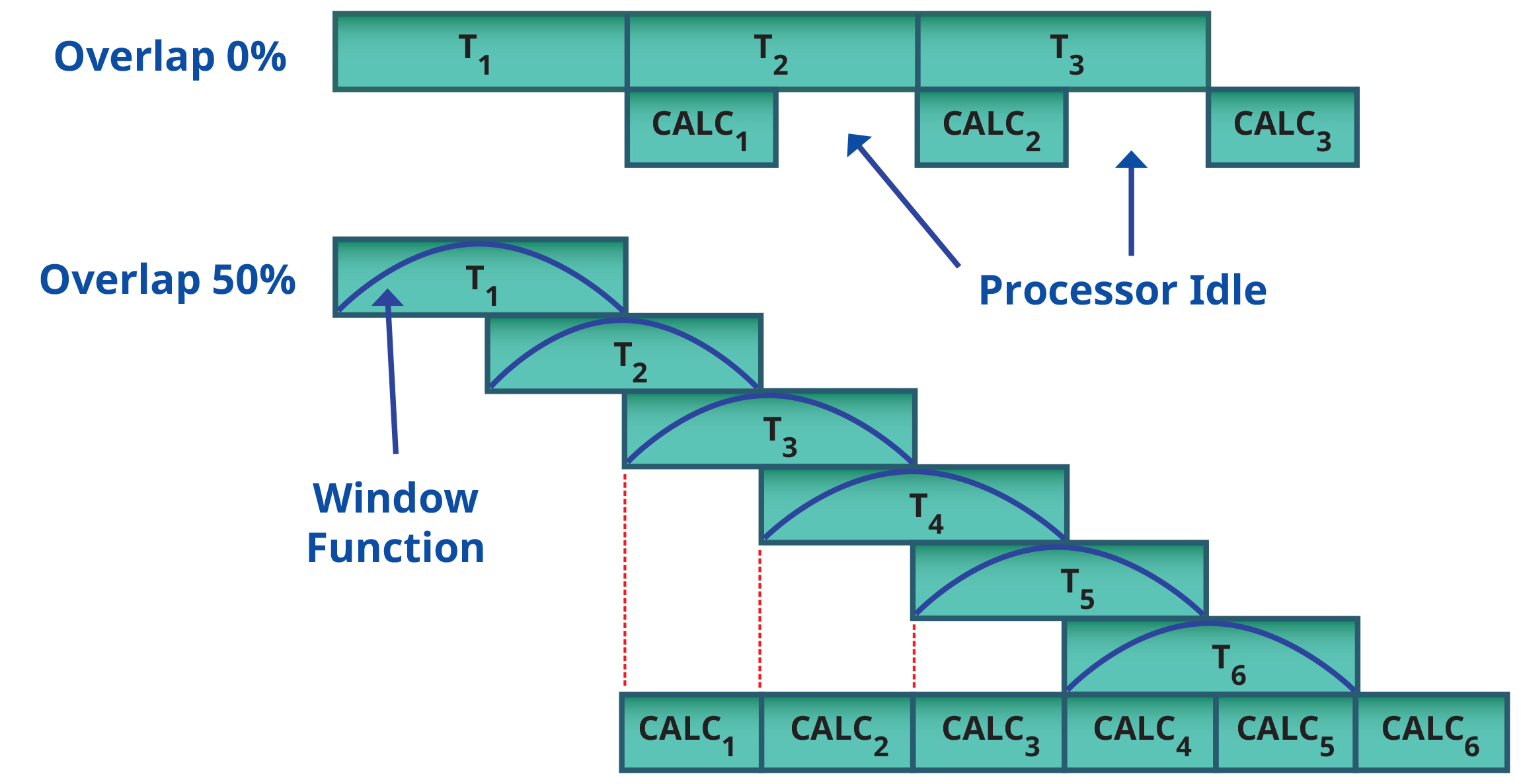 Probabilities of intercept - what signal can I see? - Electronics World