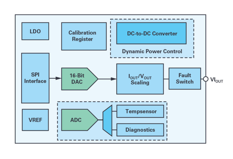 Adaptive Load Regulation and Dynamic Power Control Enables Cool Designs ...
