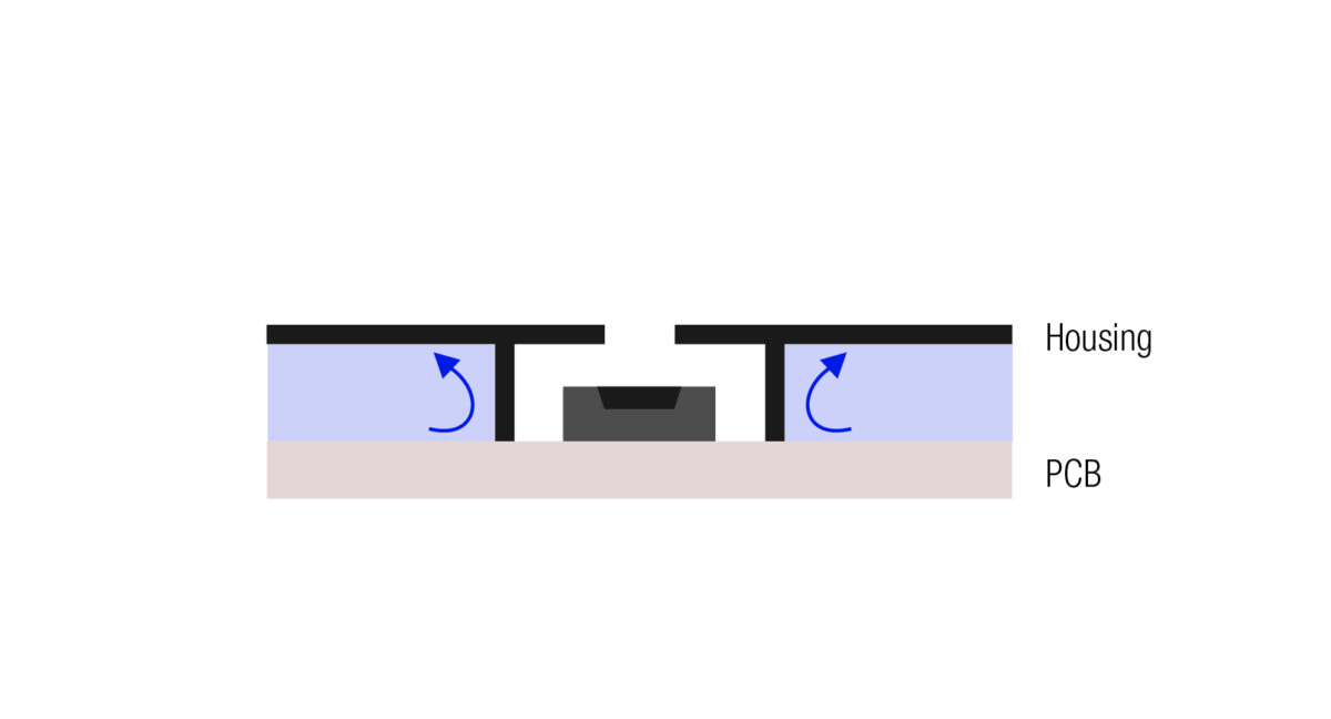 Four basic rules for good sensor design-in - Electronics World