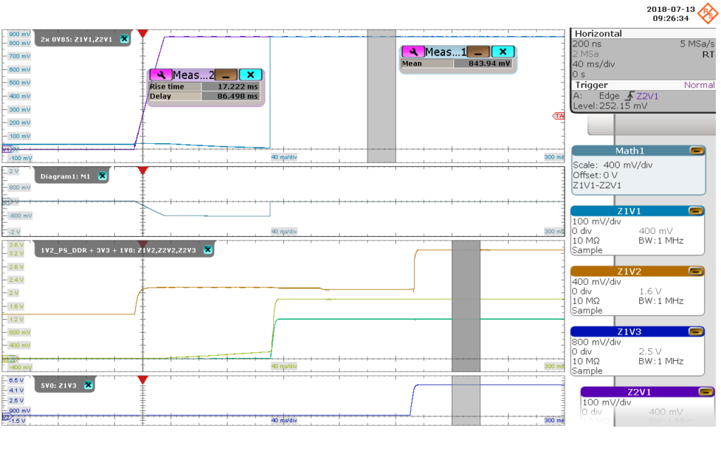 Power sequencing verification for FPGAs, CPUs and DSPs - Electronics World