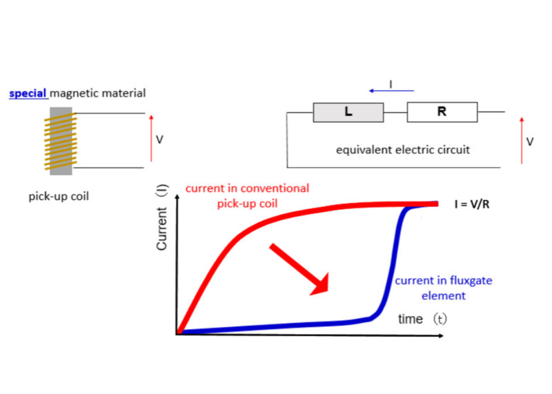 July-August 2020 – Electronics World