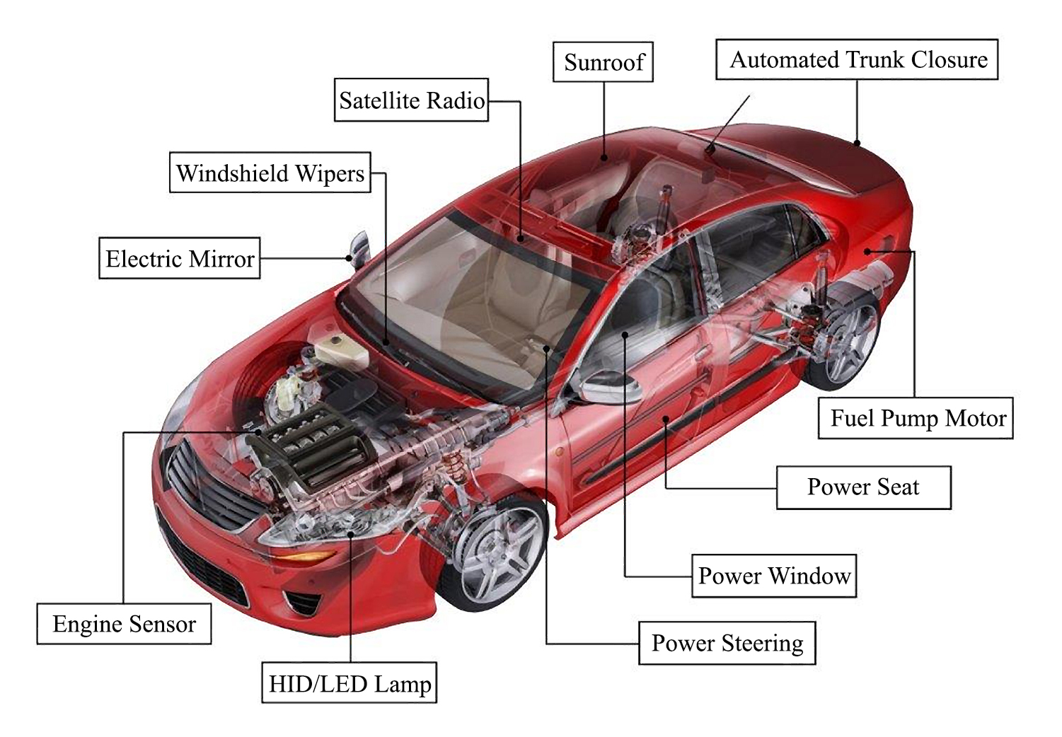 Filtering common-mode noise in automotive environments - Electronics World