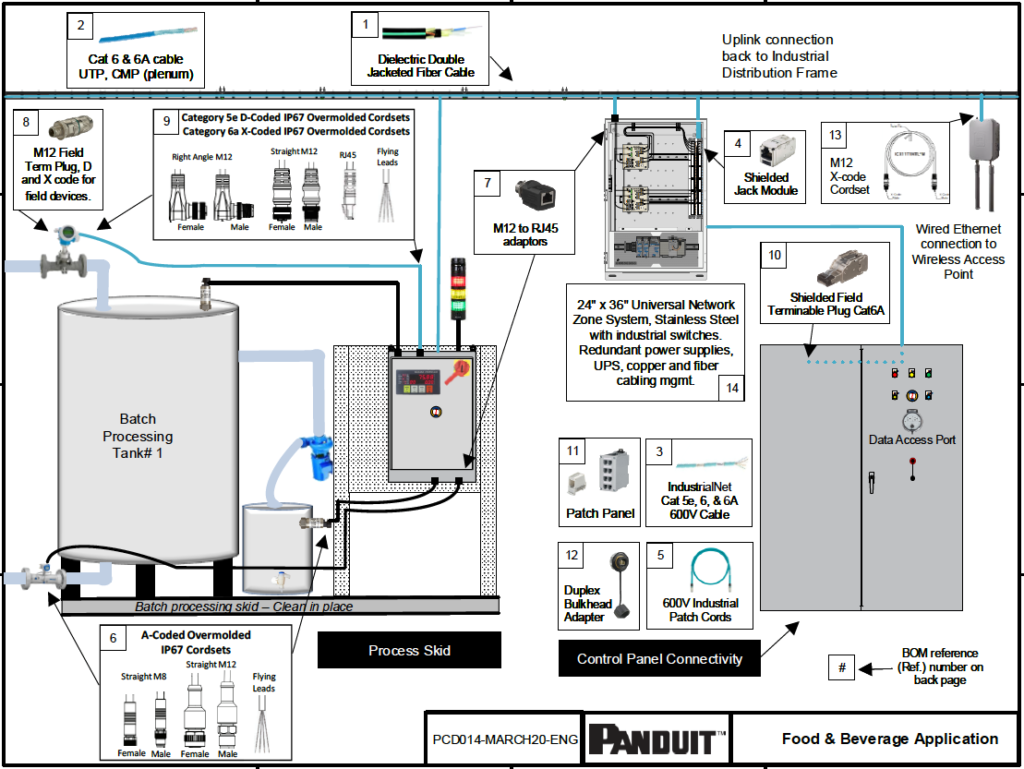 Enterprise Networks must Link with Plant Floor Environments ...