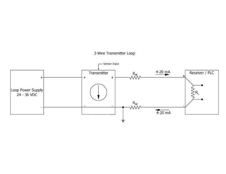Understanding current loop output sensors – Electronics World