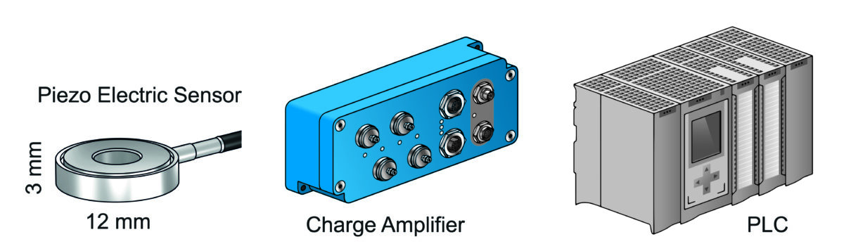 Piezo dynamic force measurement improves semiconductor manufacturing ...