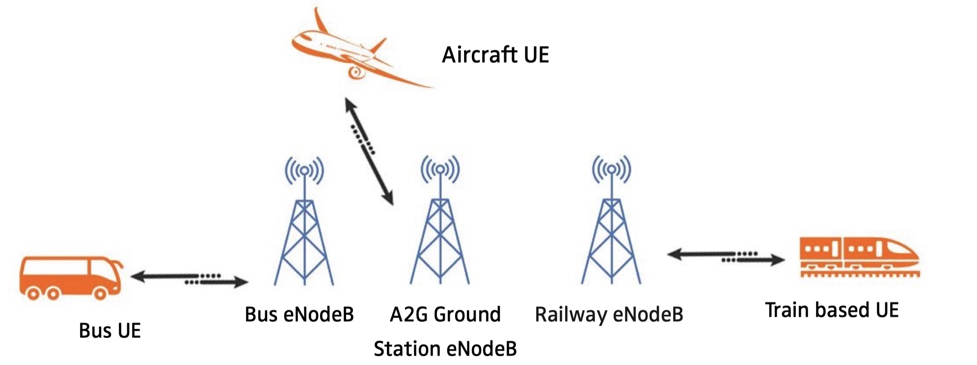 LTE for specialised applications – Electronics World