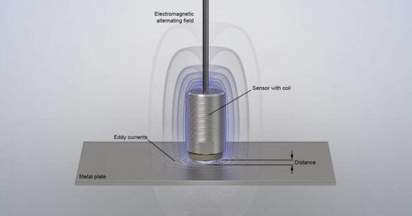 The benefits of using eddy-current sensors – Electronics World
