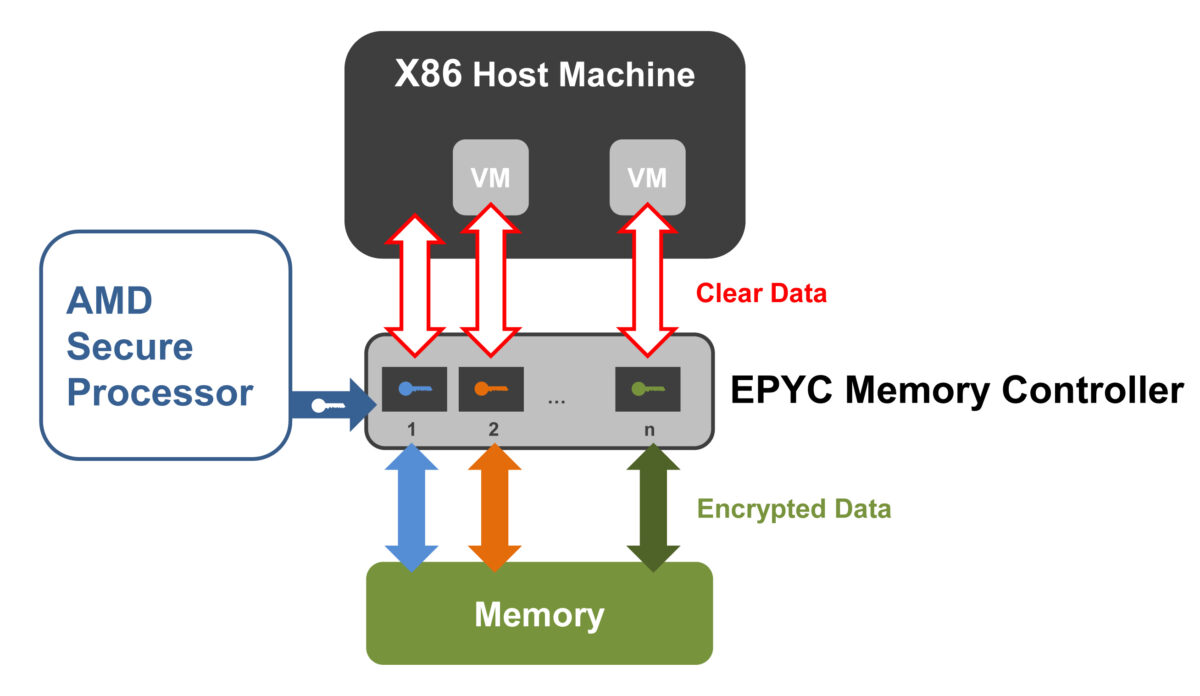 Feature – Electronics World