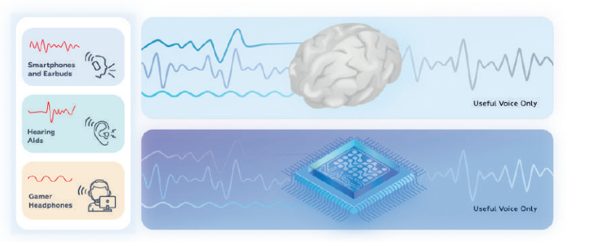POLYN introduces voice processing Tiny AI chip delivering industry ...