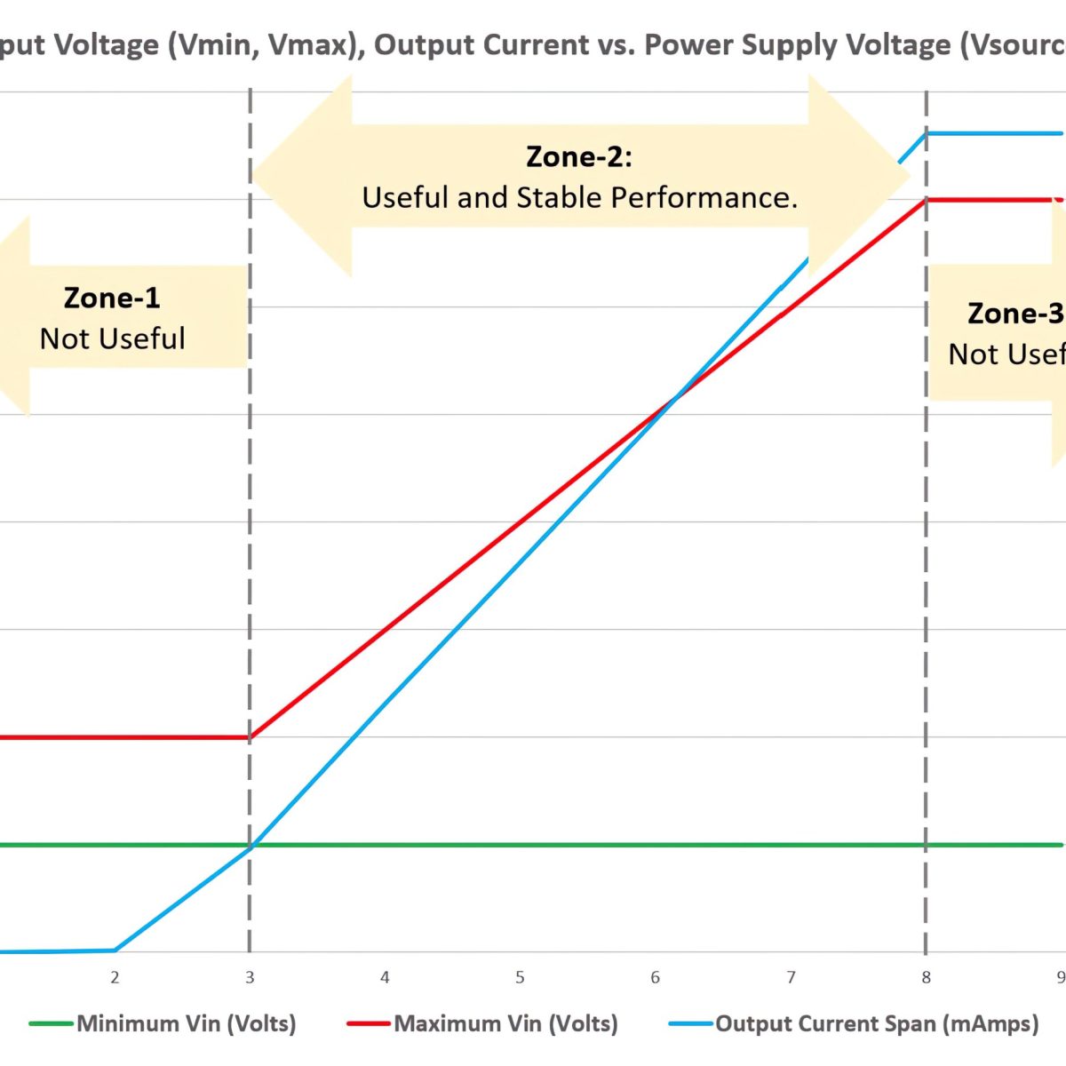 High power and frequency chip terminations in a compact, lightweight ...