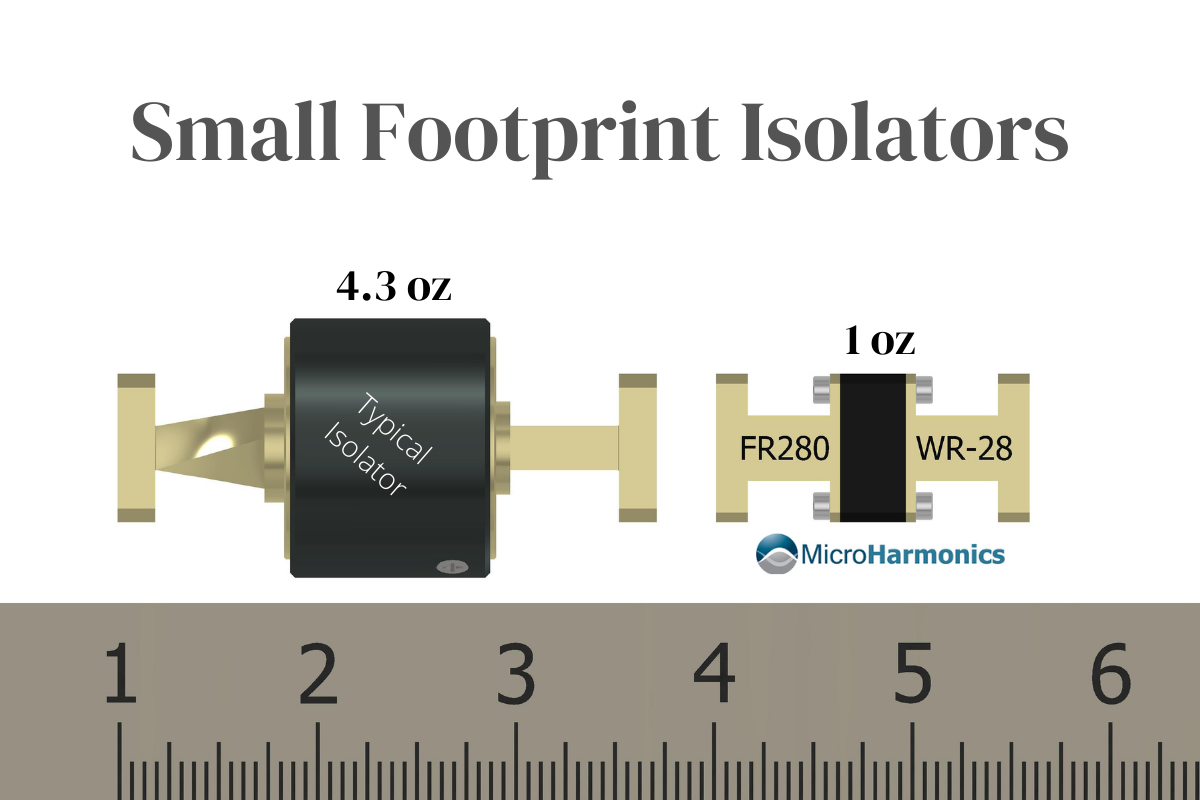 The components necessary for successful running of 6G communications ...