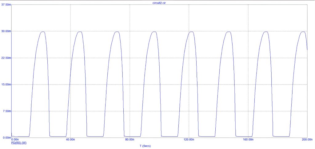 TTL crystal oscillator THD performance for different load resistances ...