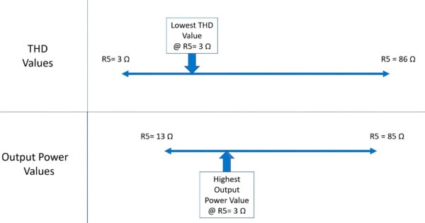 TTL crystal oscillator THD performance for different load resistances ...