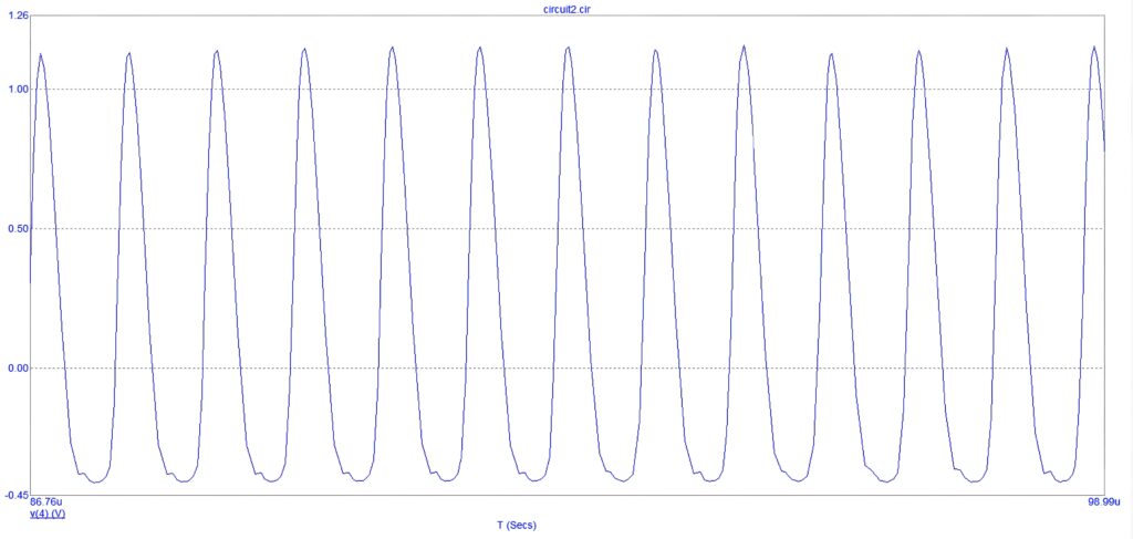 The frequency operating window of an op-amp-based half-wave rectifier ...