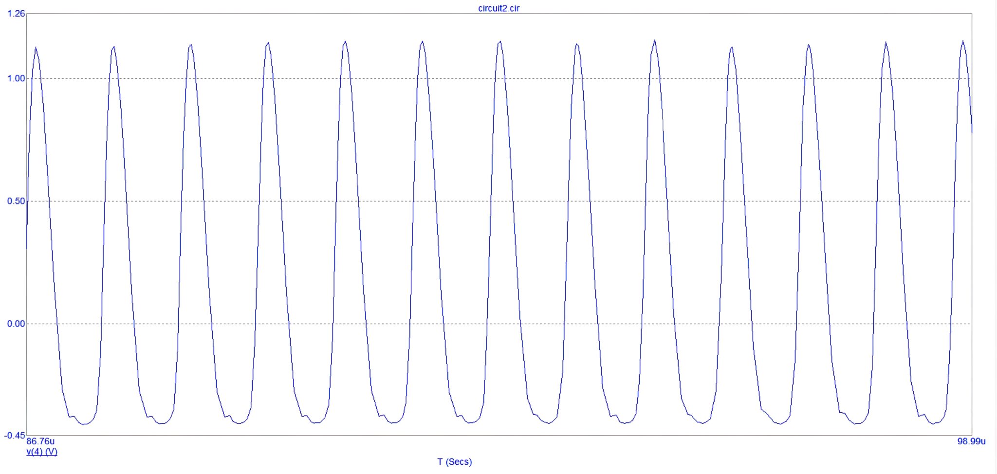 The frequency operating window of an op-amp-based half-wave rectifier ...