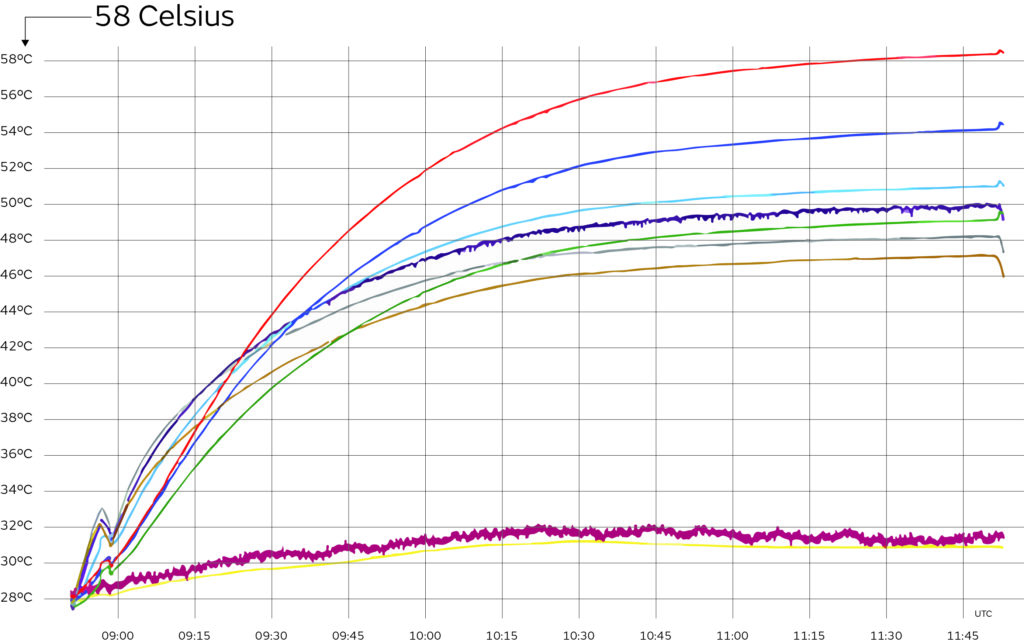 Overcoming thermal challenges in high-power, high-frequency transformer designs - Electronics World