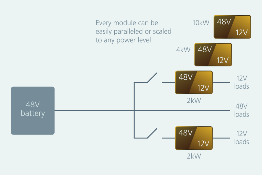Modular approach solves 48V power architecture electrification ...