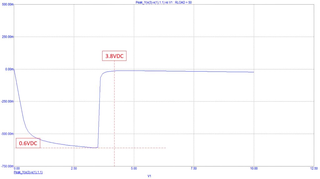 The impact of the reverse-voltage protection circuit on the protected ...
