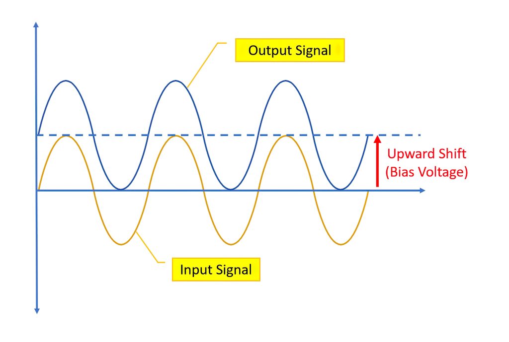 The impact of frequency changes on the clamper circuit - Electronics World