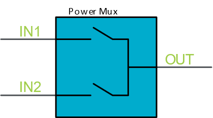 Power MUX – safely and easily controlling the switching between ...