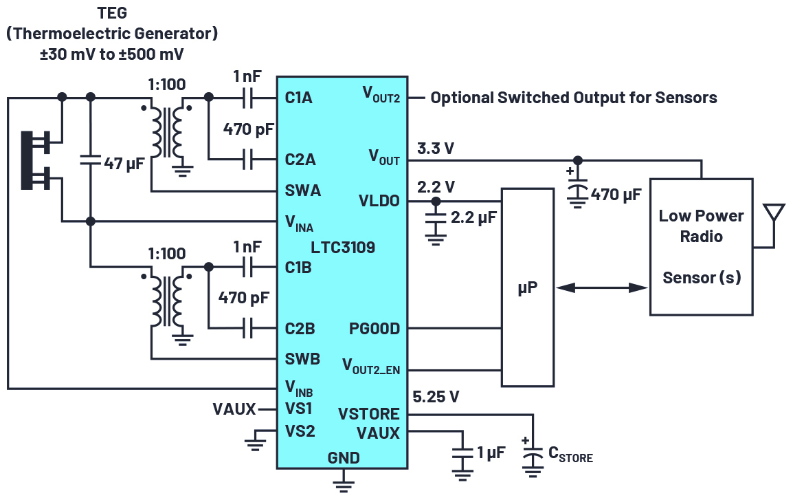 Wireless sensor nodes as a key application for energy harvesting - Electronics World